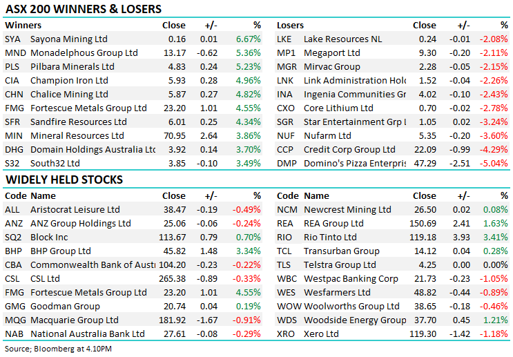 EML Payments (EML) - Market Matters