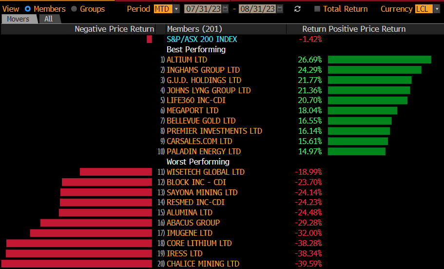 Can 4 stocks in the Materials Sector that struggled through 2022 ...