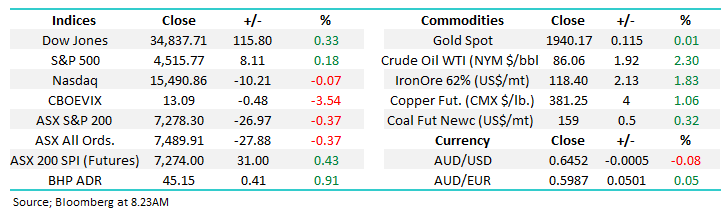 Chart of the Week - Market Matters