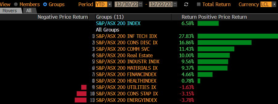 Alerts Archives - Market Matters