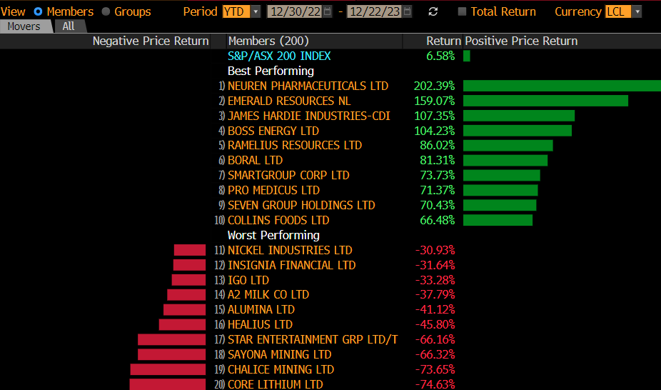 Alerts Archives - Market Matters