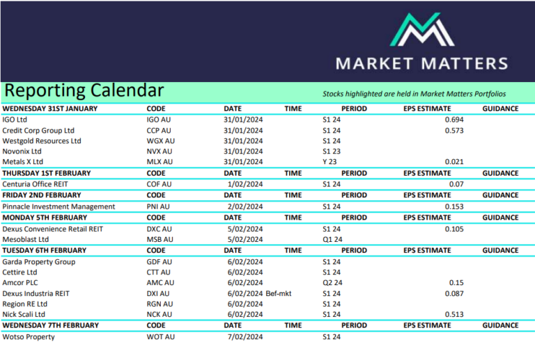 Australian Investment Blog - Market Matters