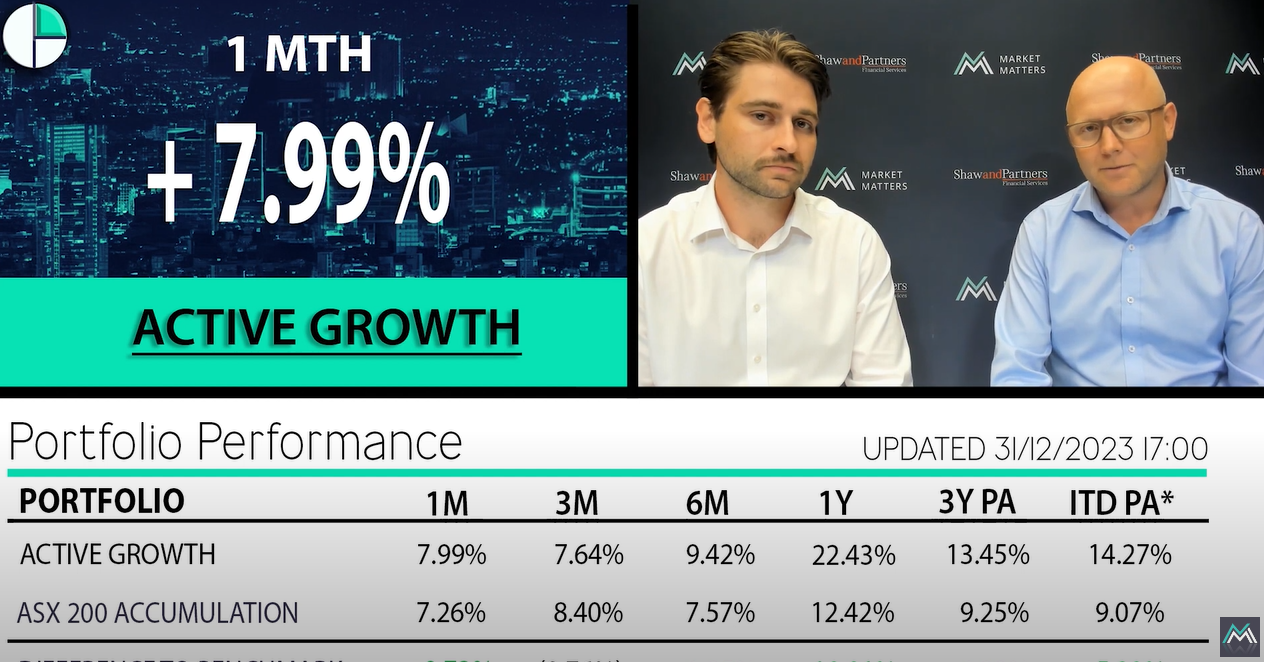 Market Matters | Leading Australian Stock Market Views And Advice