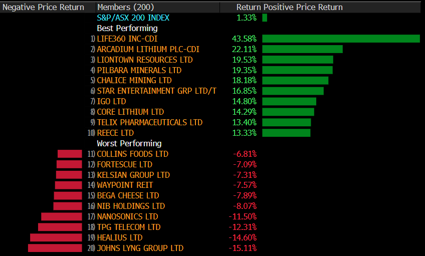 Resmed Inc | RMD ASX Stock Price, News & Info | Market Matters