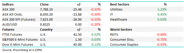 ZIP - Market Matters