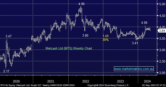 Metcash Ltd (MTS) $3.84 - Market Matters
