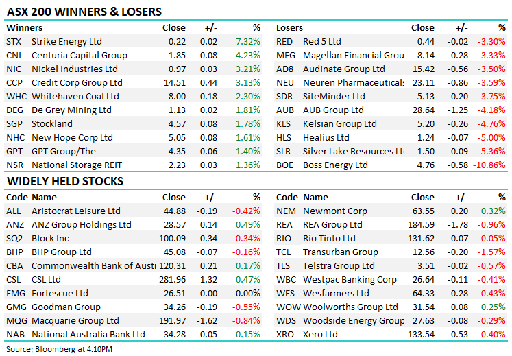 Market Matters Terms and Conditions - Market Matters
