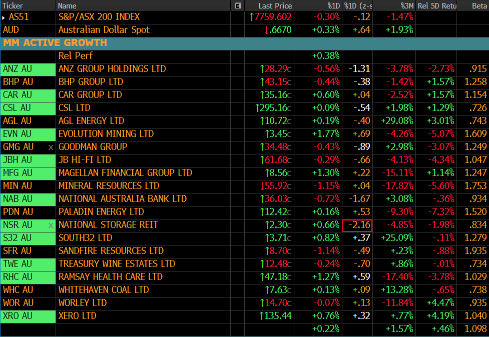 Market Matters Q&A - Market Matters