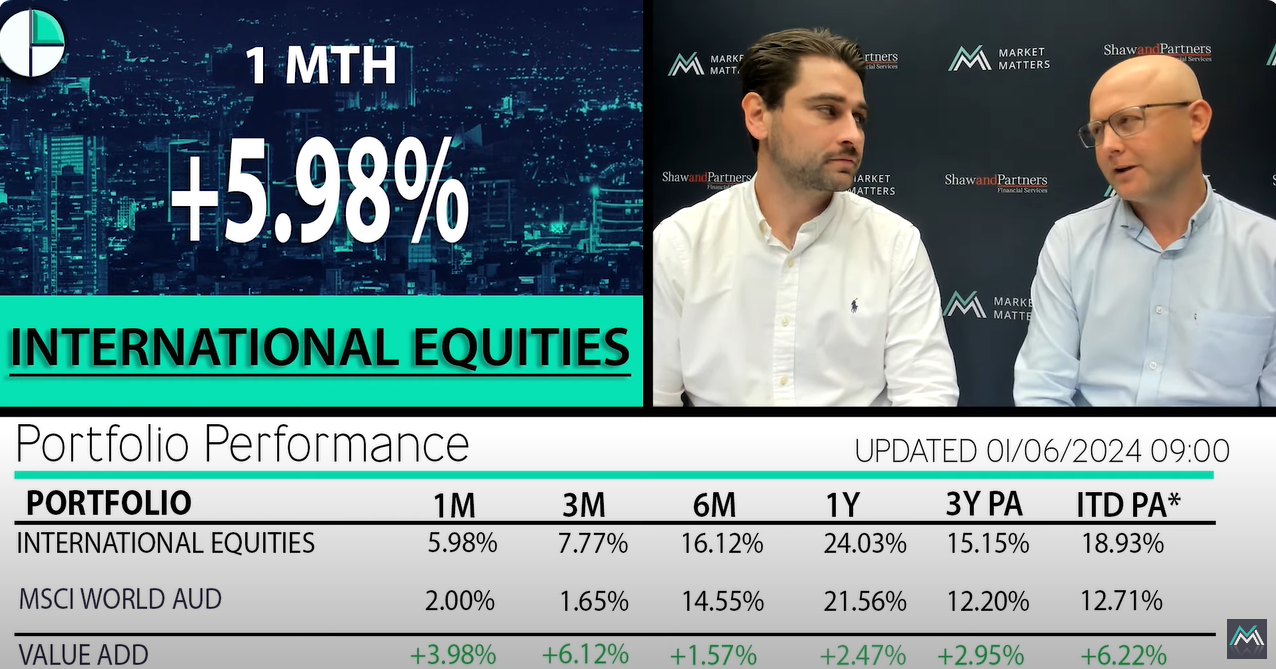 Afternoon report Archives - Market Matters