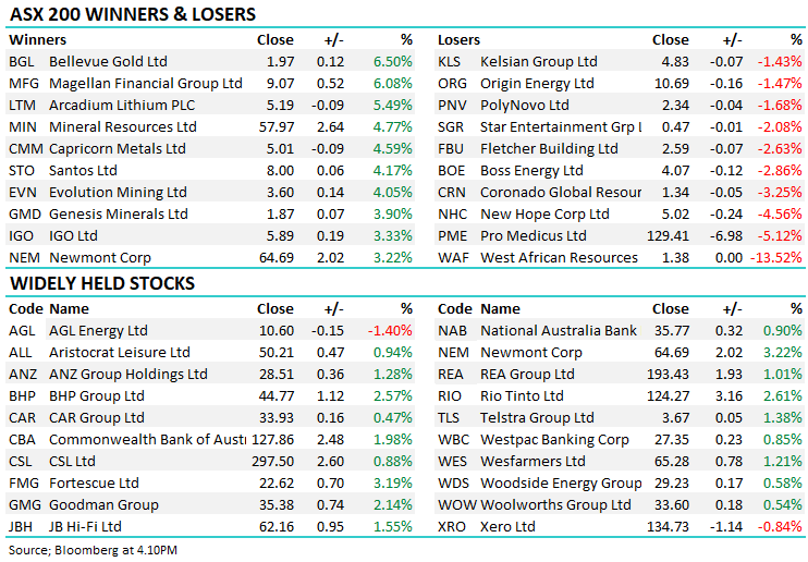 Active Growth Portfolio – Amendments - Market Matters