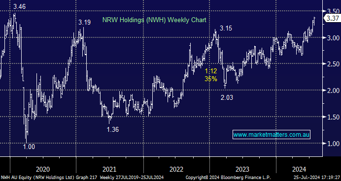 HUB24 (HUB) - Market Matters