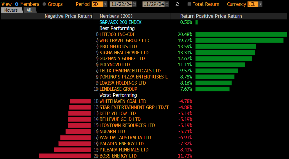 Morning Stock Market Report | Latest ASX Index News | Market Matters