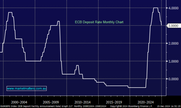 Market Matters | Leading Australian Stock Market Views And Advice
