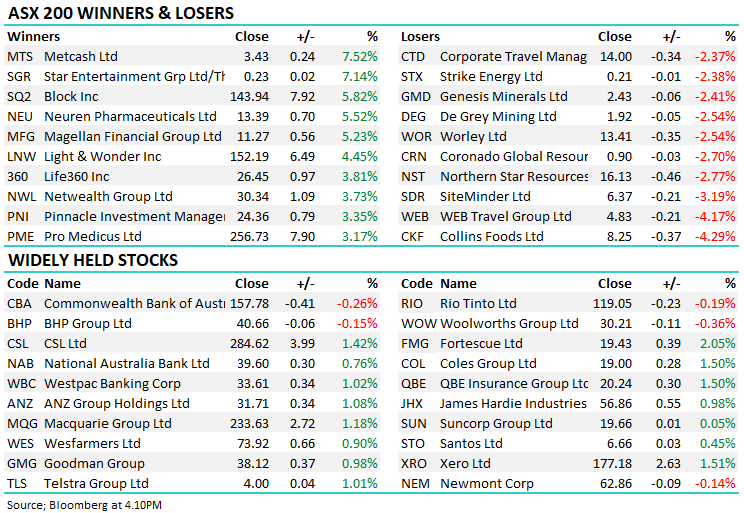 Morning Stock Market Report | Latest ASX Index News | Market Matters