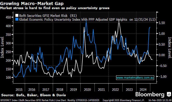 Market Matters | Leading Australian Stock Market Views And Advice
