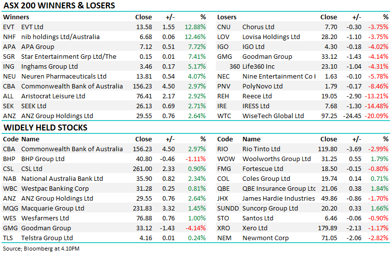 Morning Stock Market Report | Latest ASX Index News | Market Matters