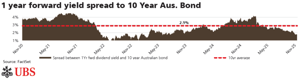 APA Group (APA) $9.32 - Market Matters